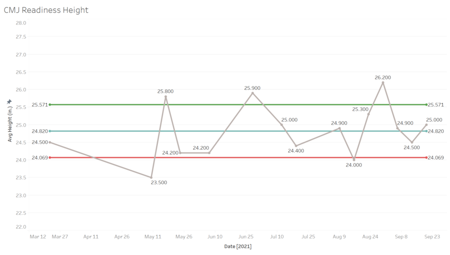 In-Season Minor League Baseball Athlete Monitoring - Loden Sports