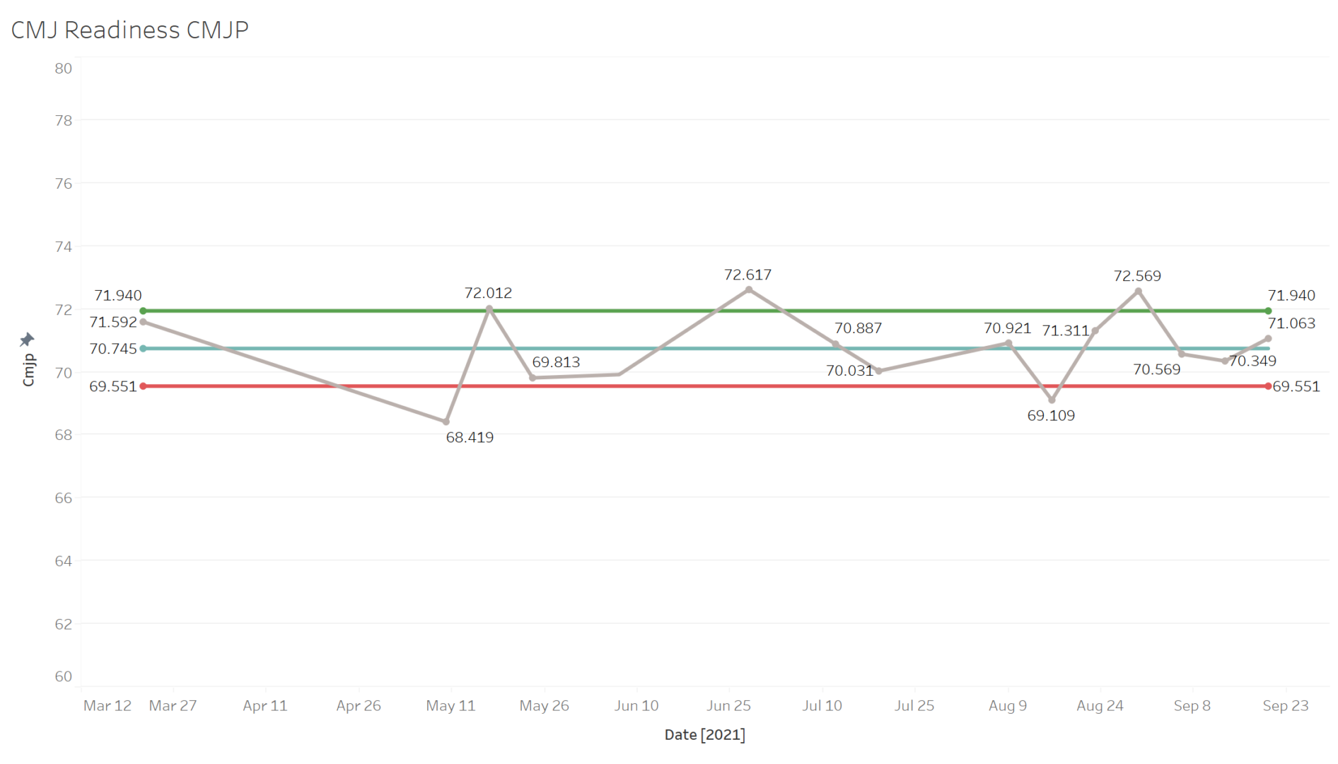 In-Season Minor League Baseball Athlete Monitoring - Loden Sports