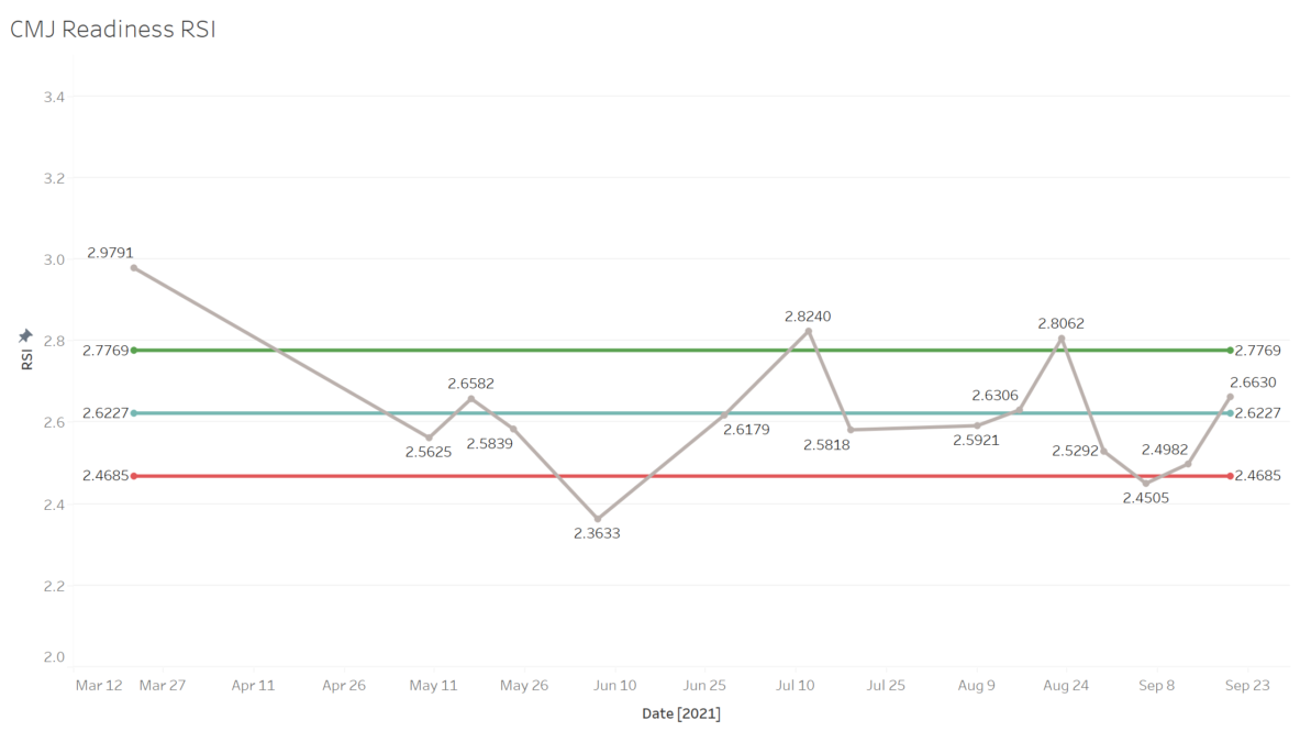 In-Season Minor League Baseball Athlete Monitoring - Loden Sports