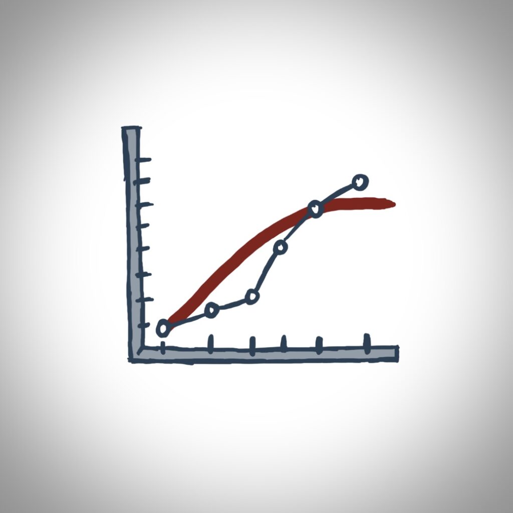 Objective Performance Benchmarks - Loden Sports