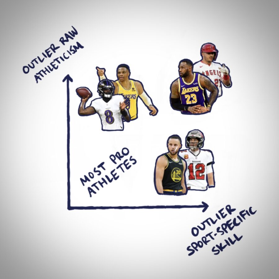 MLB Draft Spotlight: Spencer Jones, An Outlier Athlete - Loden Sports