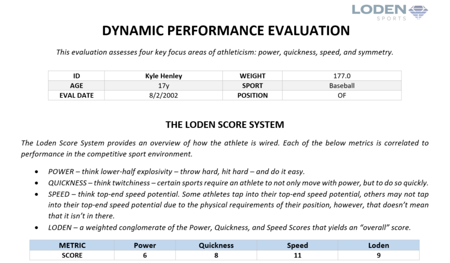 The Fastest Player in the Class? Kyle Henley, An Outlier Athlete ...