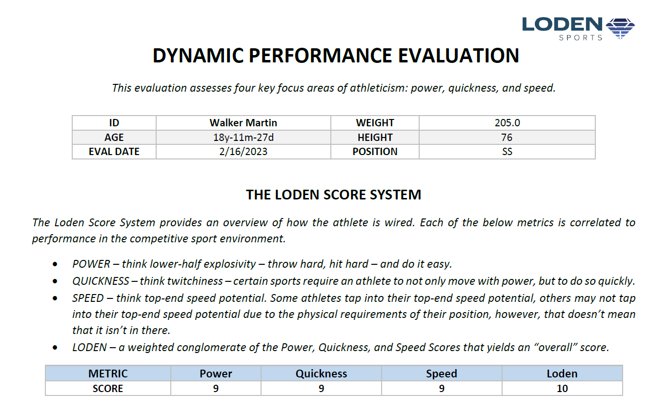 MLB Draft Spotlight: Walker Martin, An Outlier Athlete - Loden Sports