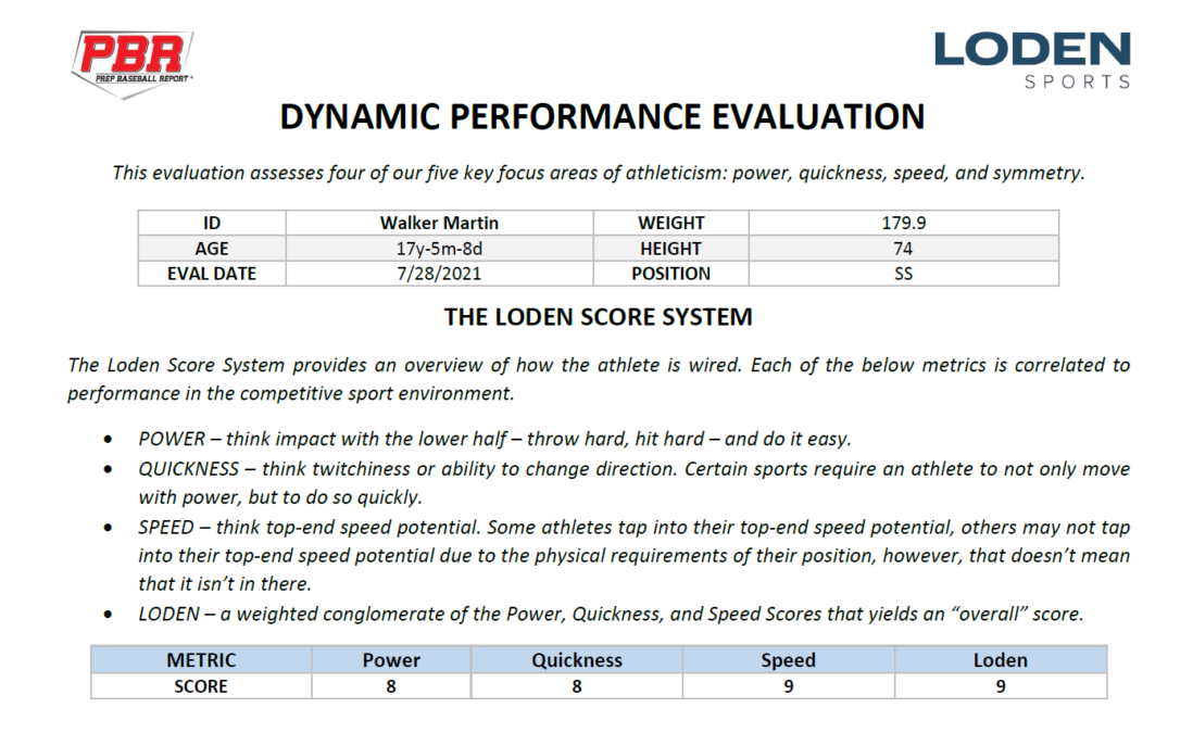 MLB Draft Spotlight: Walker Martin, An Outlier Athlete - Loden Sports