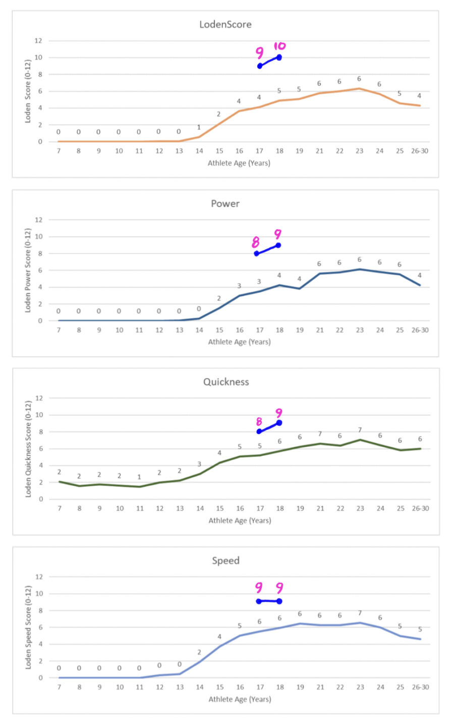 MLB Draft Spotlight: Walker Martin, An Outlier Athlete - Loden Sports