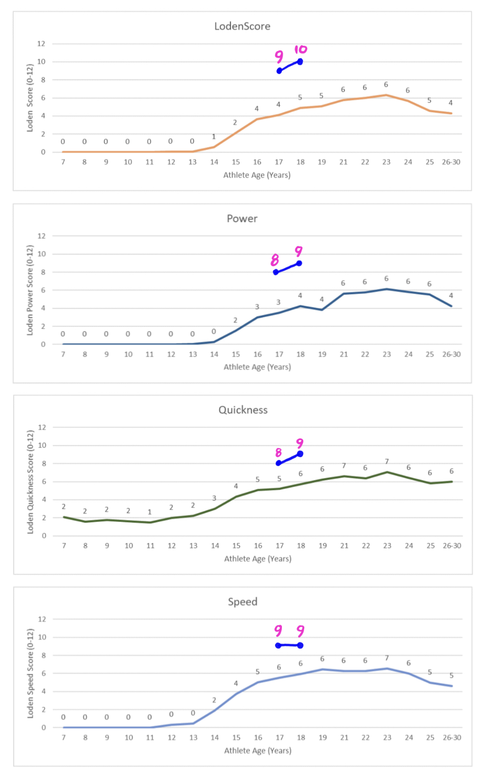 MLB Draft Spotlight: Walker Martin, An Outlier Athlete - Loden Sports